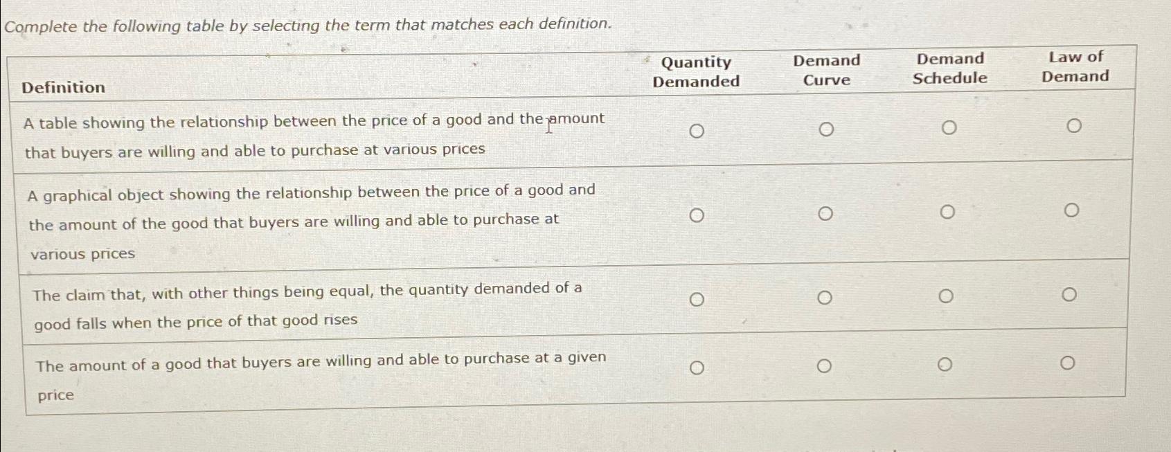 Solved Complete the following table by selecting the term | Chegg.com