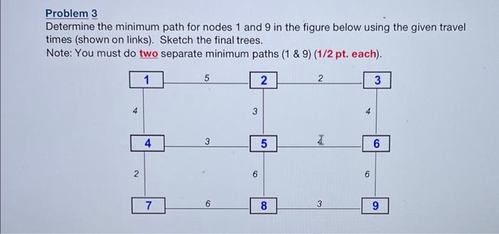 Solved Problem 3 Determine the minimum path for nodes 1 and | Chegg.com