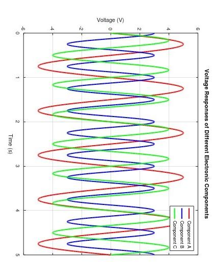 Solved B11 Octave Code Is Required For The Above Plot That 1616