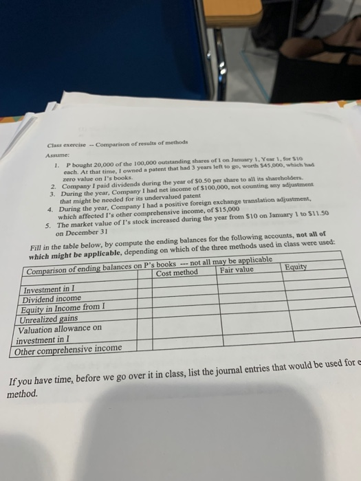 Solved Class exercise - Comparison of results of methode | Chegg.com
