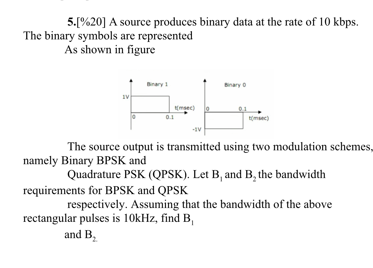 Solved 5.[%20] ﻿A source produces binary data at the rate of | Chegg.com