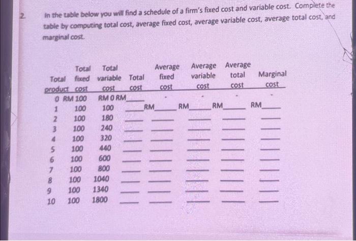 Solved 2. in the table below you will find a schedule of a | Chegg.com