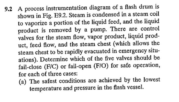 Solved 9.2 A process instrumentation diagram of a flash drum | Chegg.com