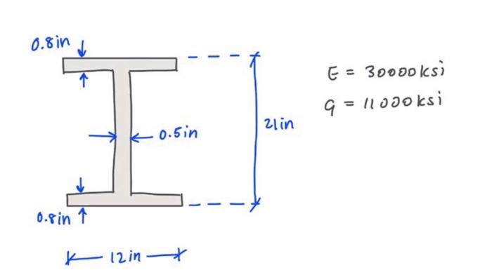 Solved Problem 2: Consider the I-beam shown below with | Chegg.com