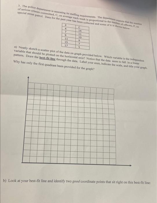 Solved c) Calculate the slope, m, of the best-fit line using | Chegg.com