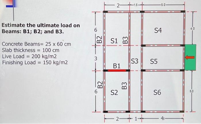 Solved estimate the unltimate loads on beams , B1 , B2 and | Chegg.com
