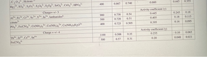 Solved Calculate Ksp for each salt in an aqueous solution at | Chegg.com