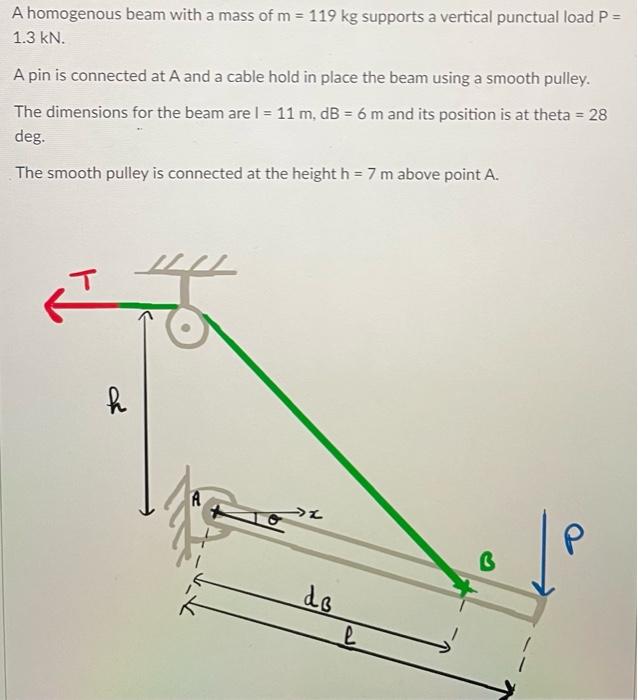 Solved A homogenous beam with a mass of m=119 kg supports a | Chegg.com