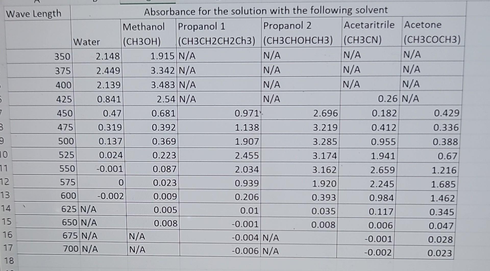 Solved \begin{tabular}{|c|c|c|c|c|c|c|} \hline | Chegg.com