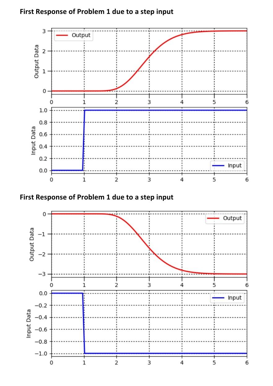 Solved Q1. Consider a first order system transfer function. | Chegg.com