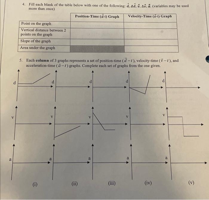 Solved 4. Fill each blank of the table below with one of the | Chegg.com