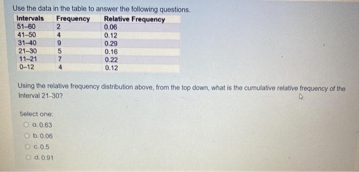 Solved Use the data in the table to answer the following | Chegg.com
