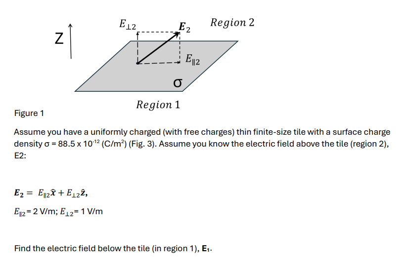 Solved Figure 1Assume you have a uniformly charged (with | Chegg.com