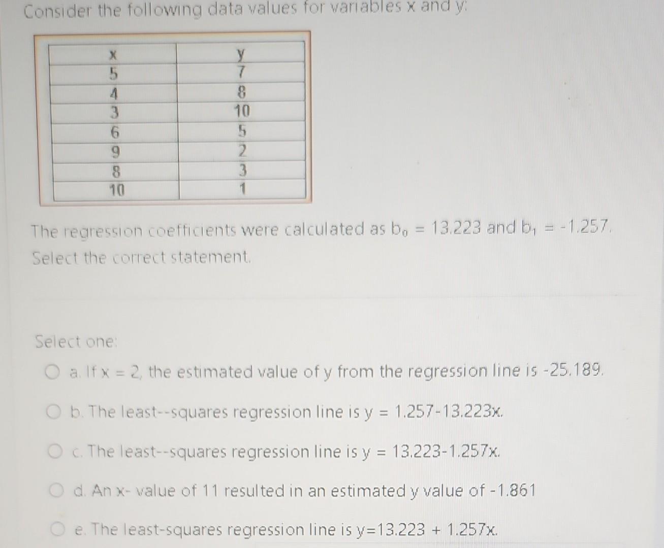 Solved Consider the following data values for variables x | Chegg.com