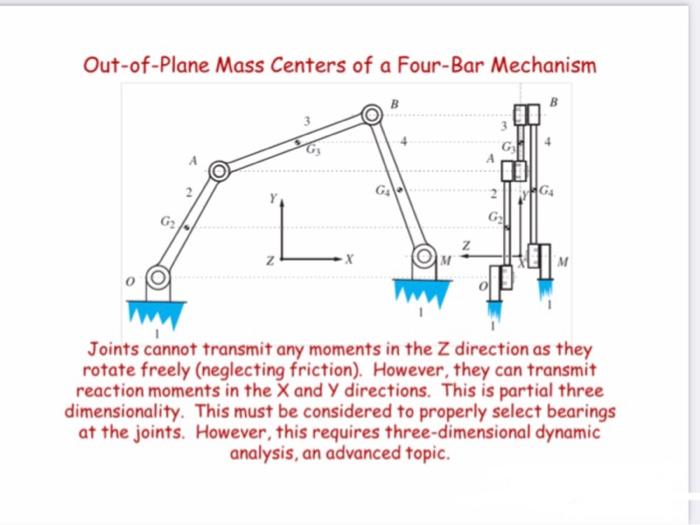 Solved Four-Bar Mechanism Kinematics and Kinetics Four-Bar | Chegg.com