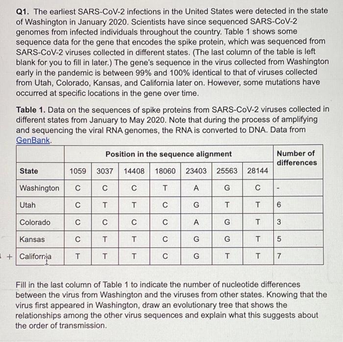 Solved Q1. The earliest SARS-CoV-2 infections in the United | Chegg.com