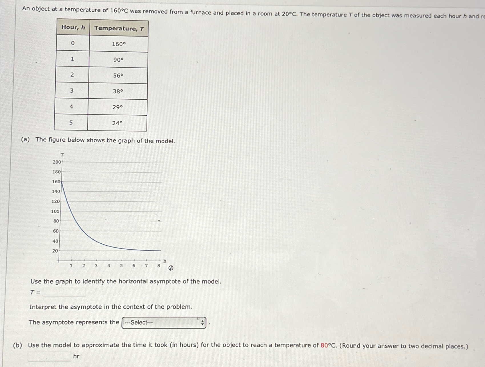 An object at a temperature of 160°C ﻿was removed from | Chegg.com