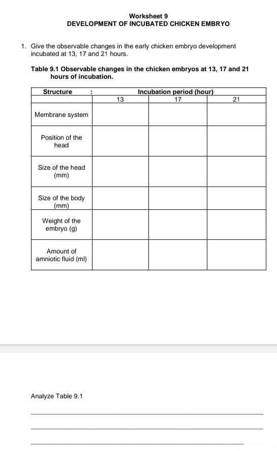 Worksheet 9 DEVELOPMENT OF INCUBATED CHICKEN EMBRYO | Chegg.com