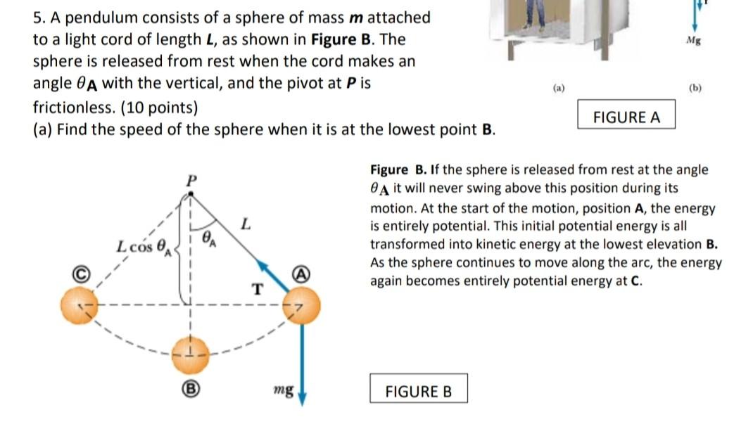 Solved Mg 5. A pendulum consists of a sphere of mass m | Chegg.com