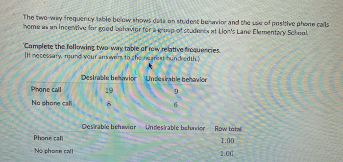 Solved The two-way frequency table below shows data on | Chegg.com
