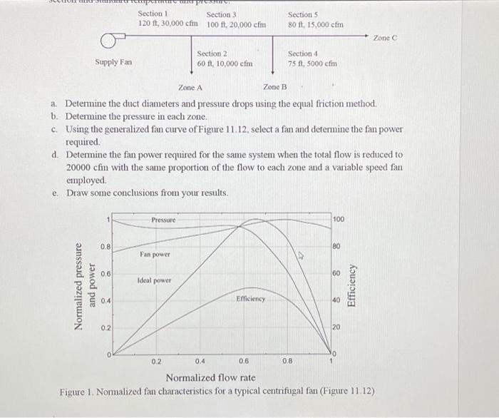 Solved a. Determine the duct diameters and pressure drops | Chegg.com