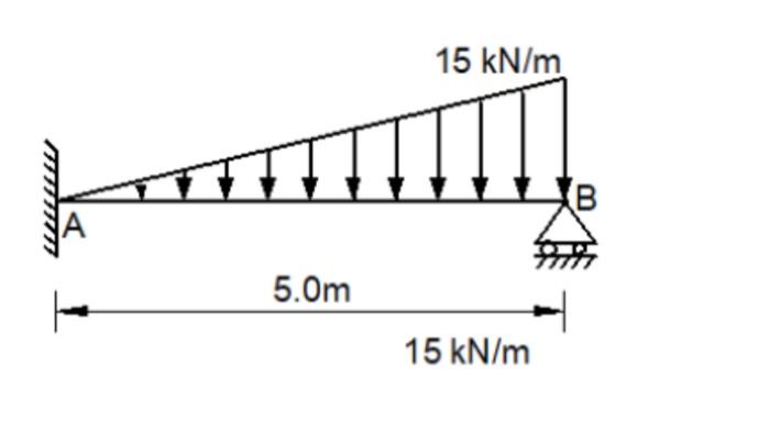 Solved Obtain the elastic curve equation for the given beam | Chegg.com