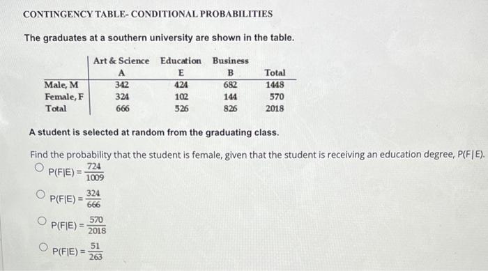 Solved CONTINGENCY TABLE- CONDITIONAL PROBABILITIES The | Chegg.com