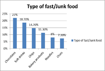Solved Explain why this chart is a junk chart and not a | Chegg.com