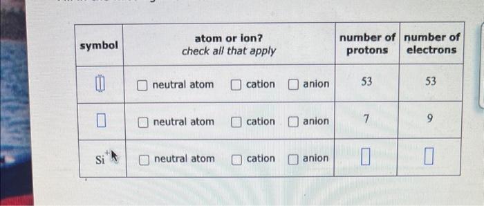 Solved \begin{tabular}{|c|c|c|c|} \hline symbol & atom or | Chegg.com