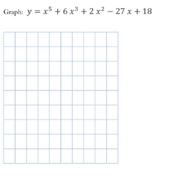 Solved Q. 224. ﻿Graph: y=x5+6x3+2x2-27x+18 | Chegg.com