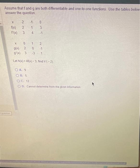 Solved Assume that f and g are both differentiable and | Chegg.com