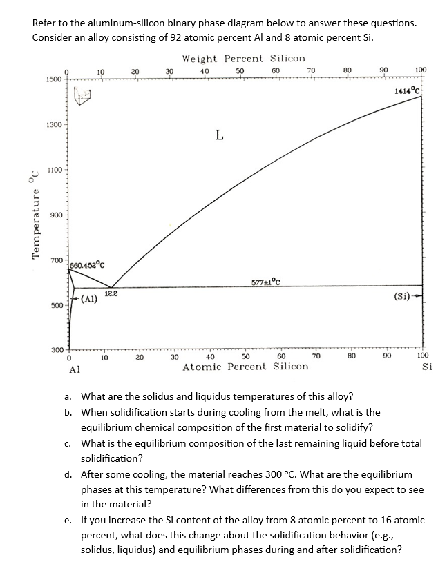 Solved Refer to the aluminum-silicon binary phase diagram | Chegg.com