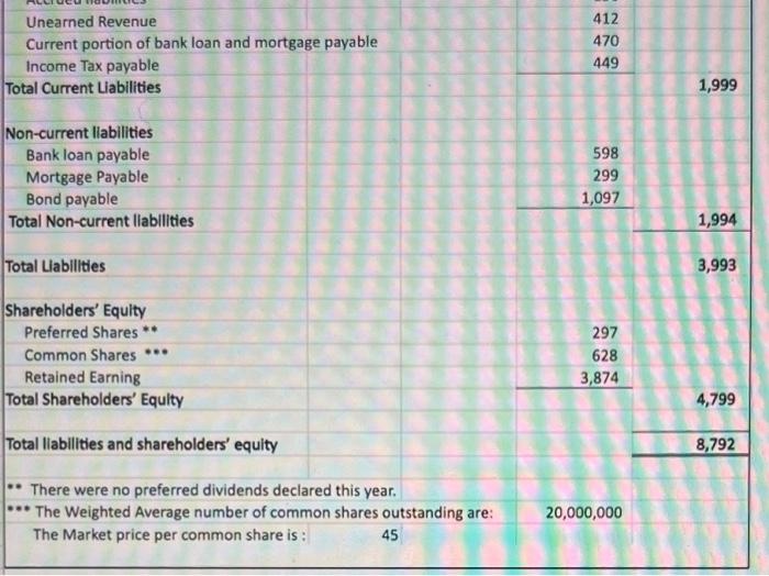 Solved Please use Excel formula to calculate ratiosIf ratio | Chegg.com Solved Please use Excel formula to calculate ratiosIf ratio | Chegg.com