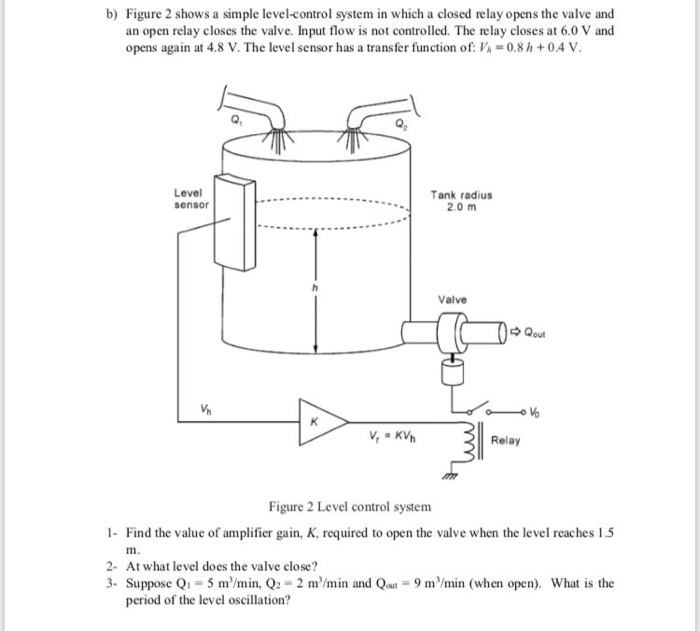 b) Figure 2 shows a simple level-control system in | Chegg.com