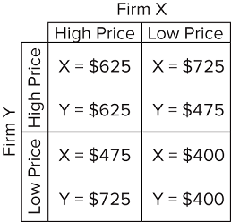 Solved Answer the question based on the payoff matrix for a | Chegg.com