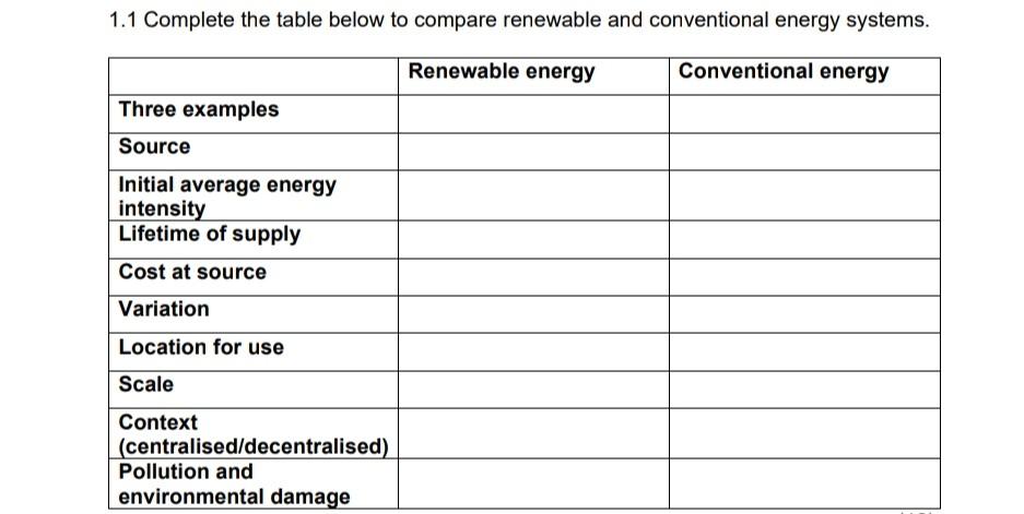 Solved 1.1 Complete the table below to compare renewable and | Chegg.com