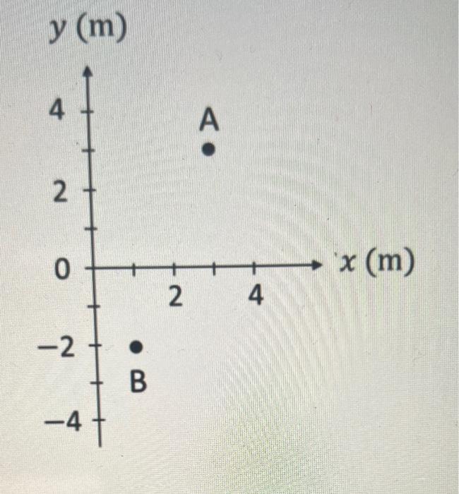 Solved Ryan (mass 70 kg) is running east (along the x-axis) | Chegg.com
