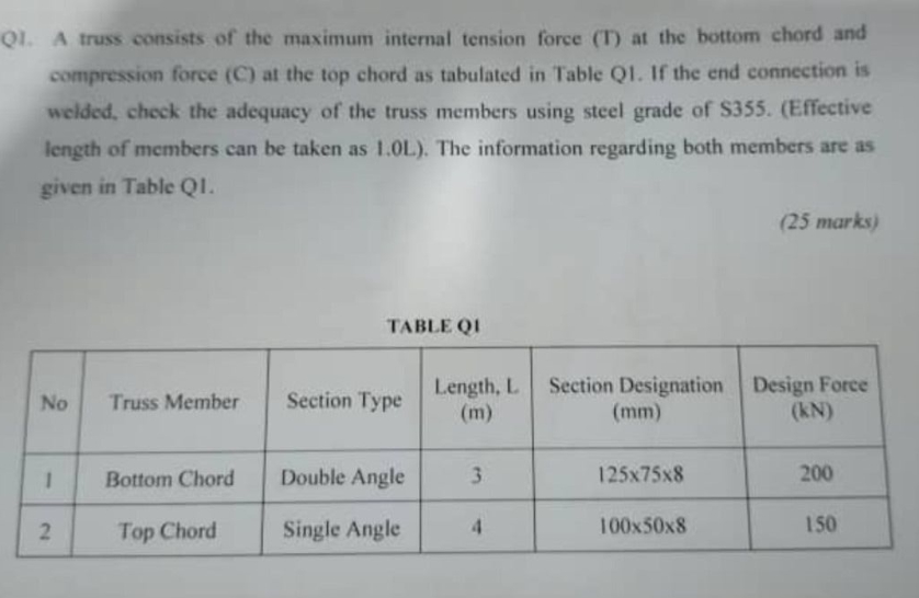 Solved help Q1. ﻿A truss consists of the maximum internal | Chegg.com
