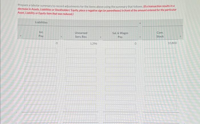 Solved Prepare a tabular summary to record adjustments for | Chegg.com