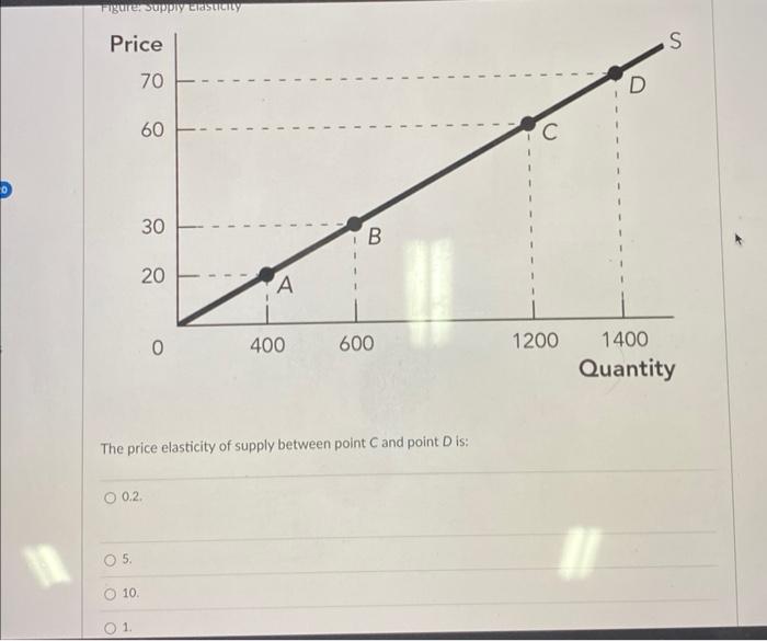 Solved If the price of apples rises from $1 to $2 and the | Chegg.com