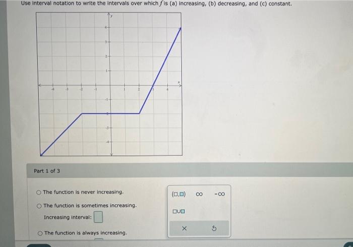 Solved The function is never increasing. The function is | Chegg.com