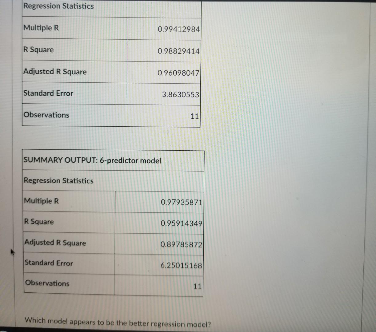 Solved Epiphany wanted to compare two regression models | Chegg.com