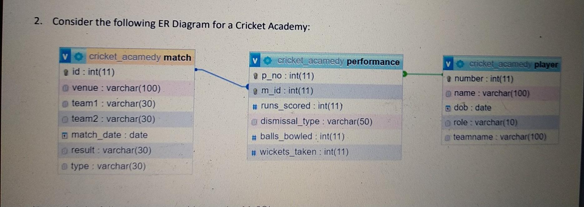 Solved 2. Consider the following ER Diagram for a Cricket | Chegg.com