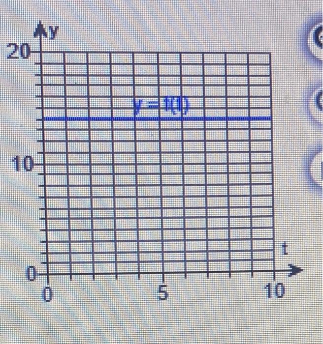 Solved Let A(x) be the area of the region bounded by the | Chegg.com