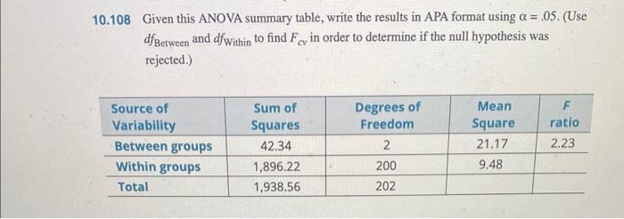 Solved 0.108 Given this ANOVA summary table, write the | Chegg.com