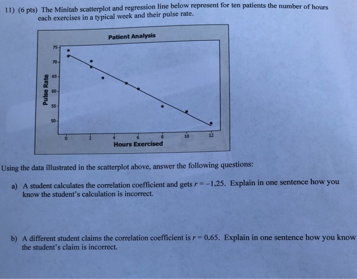 Solved 11) (6 pts) The Minitab scatterplot and regression | Chegg.com