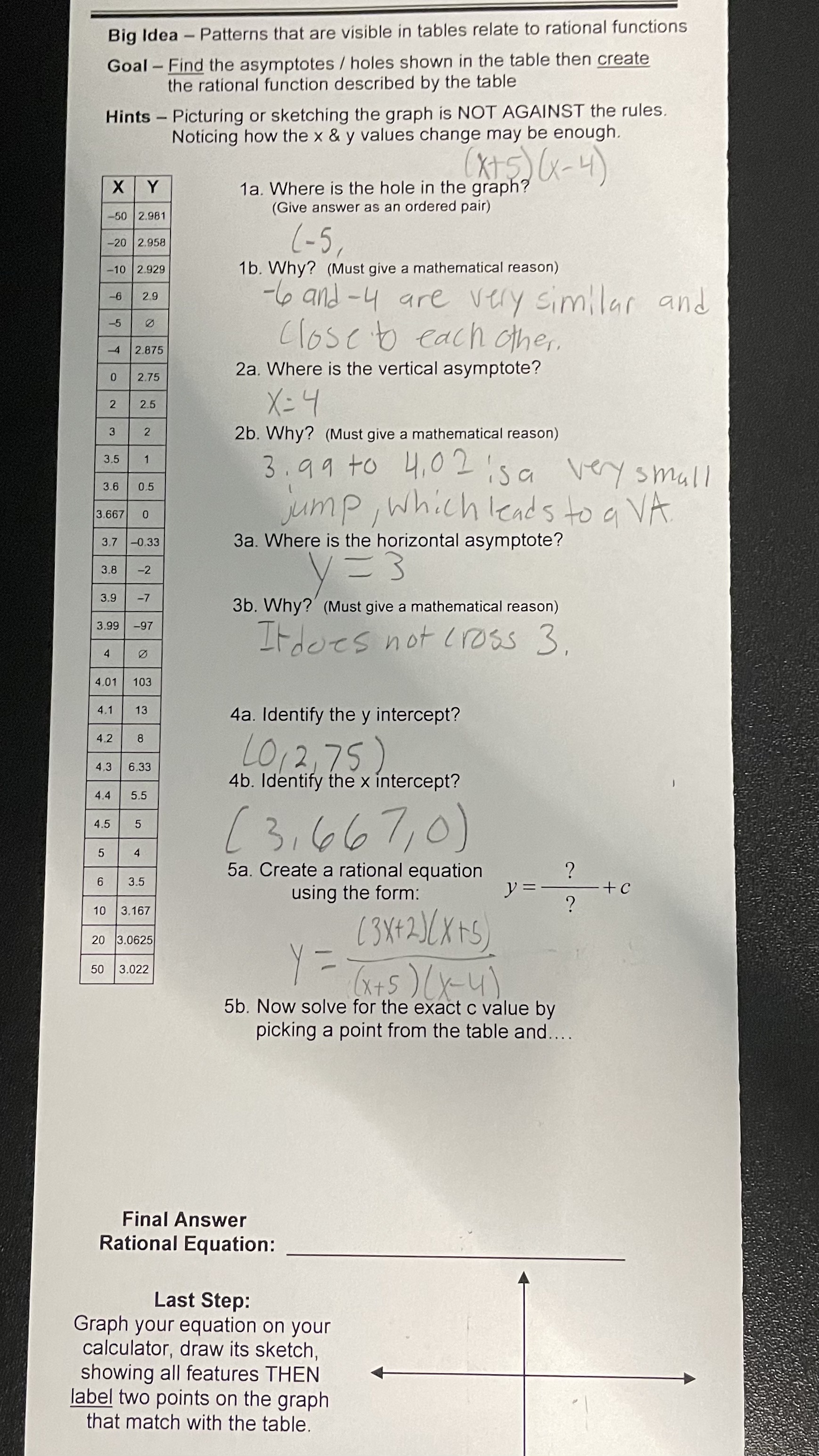 Solved Big Idea - ﻿Patterns that are visible in tables | Chegg.com
