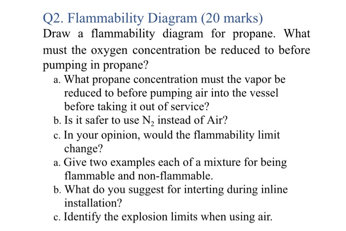 Solved Q2. Flammability Diagram (20 marks) Draw a | Chegg.com