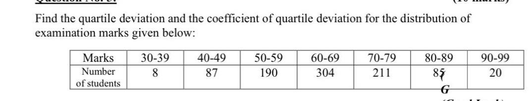Solved Find the quartile deviation and the coefficient of | Chegg.com