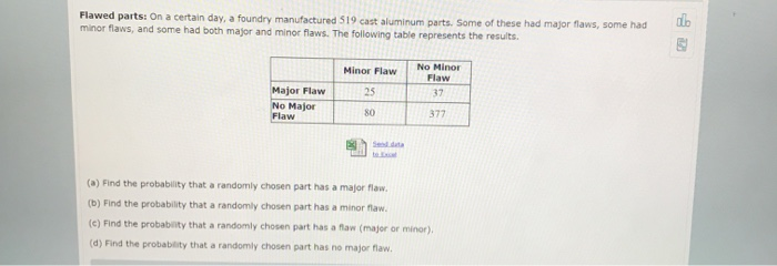 Solved Flawed parts: On a certain day, a foundry | Chegg.com
